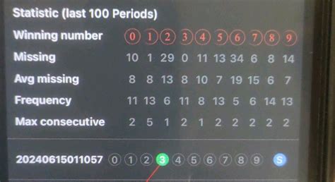 Statistic Last 100 Periods Winning Number 0 1 StudyX