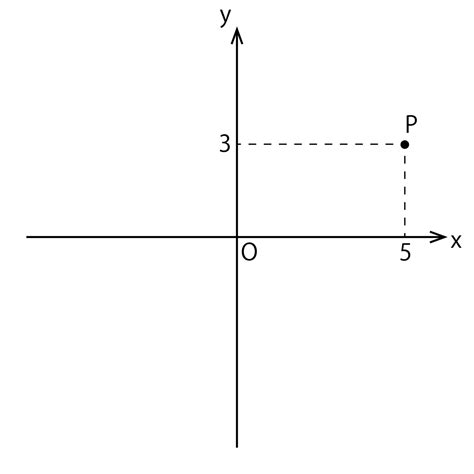 Xy