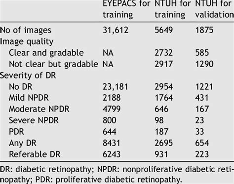 Image Characteristics And The Severity Of Diabetic Retinopathy Of The Download Scientific