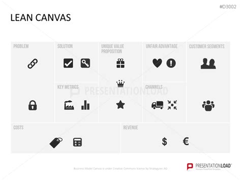 Lean Canvas PowerPoint Templates PresentationLoad