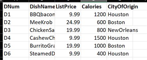 Solved Simple Queries Over The Restaurantorders Database