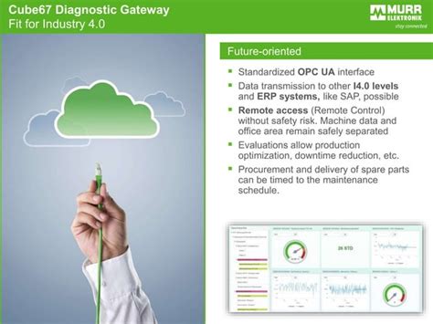 Modular Field Bus System Cube67 By Murrelektronik Ppt