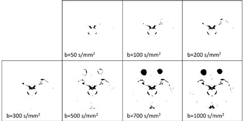 diffusion analysis of fluid dynamics with incremental strength of download scientific diagram
