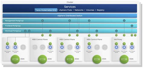 VMware vSphere with Tanzu 詳細 ネットワンシステムズ