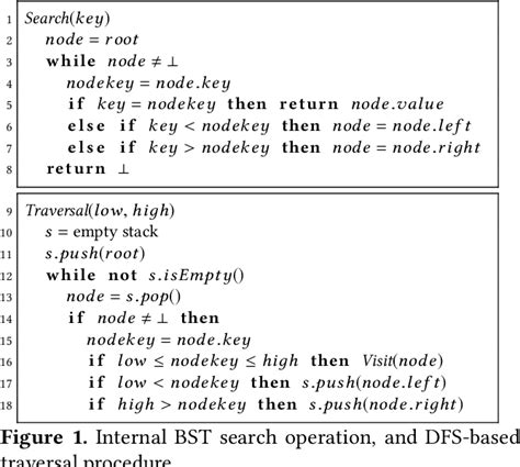 Figure 1 From Harnessing Epoch Based Reclamation For Efficient Range