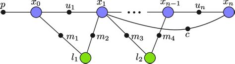 Factor Graph 25 Formulation Of The Slam Problem Where Variable Nodes
