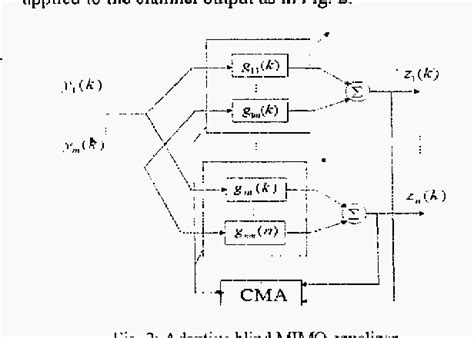 Figure 2 From A New Cma Based Blind Equalization For Mimo Systems Semantic Scholar
