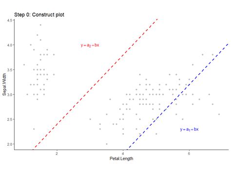 r plot ribbon between lines created with geom abline stack overflow