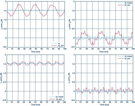 A System Approach To Understanding The Impact Of Nonideal Effects In A