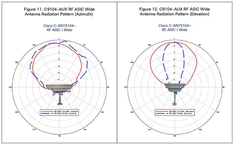 Wireless Rf Reference Guide Cisco Wireless Rf Reference Guide Cisco