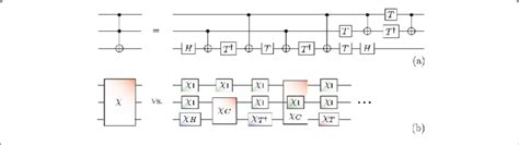 The Toffoli Gate A The Three Qubit Toffoli Gate On The Left May Be Download Scientific