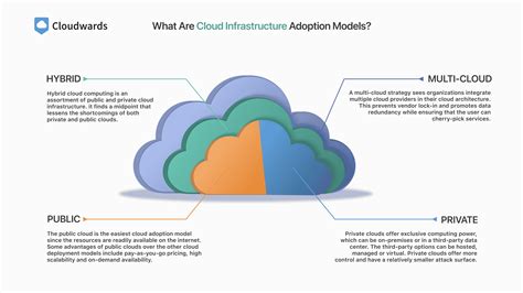 Cloud Computing Infrastructure Definition Benefits And More