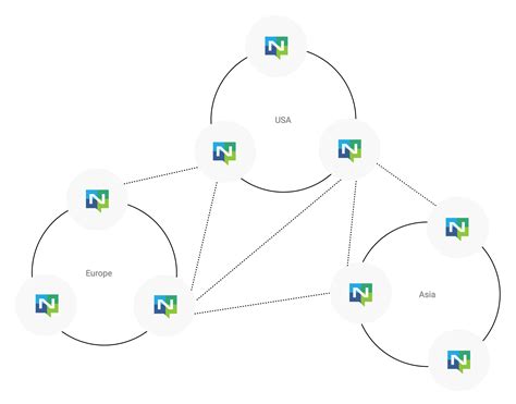 nats topology