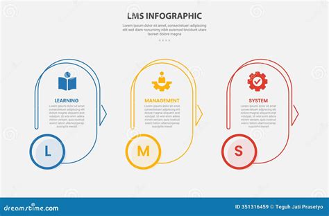 Lms Learning Management System Infographic Outline Style With 3 Point