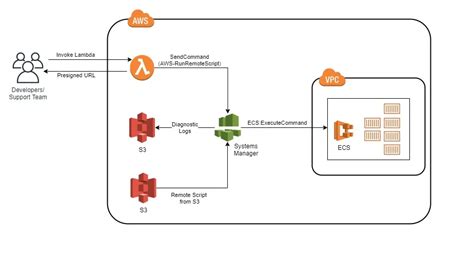 effortless aws network firewall rule creation with terraform a step by step guide by akesh