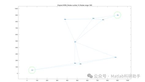 WSN基于蚁群算法的WSN路由协议 最短路径 消耗节点能量研究附Matlab代码 CSDN博客