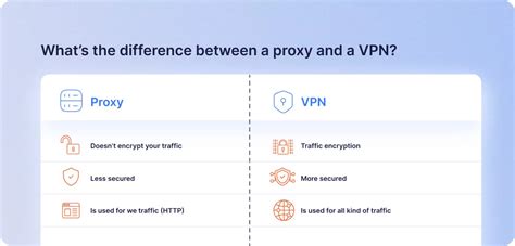 What Are Proxy Servers And How Do People Use Them ClickVPN