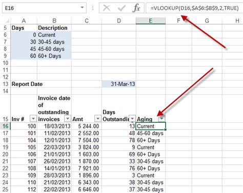 Excel Ageing Formula • Online Excel Za