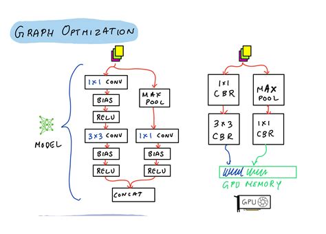 Whats New In Pytorch 20 A Tour Of Pytorch 20