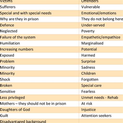The Occupational Justice Framework 15 Download Scientific Diagram