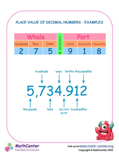 Fifth Grade Learning Pages Decimal Place Value Math Center