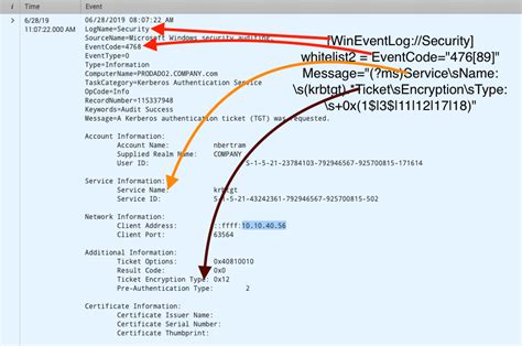Leveraging Windows Event Log Filtering And Design Techniques In Splunk