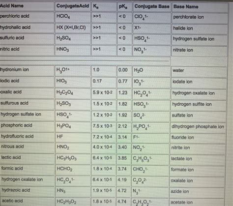 Solved Use The Acid Base Table To Write Net Equations And Chegg
