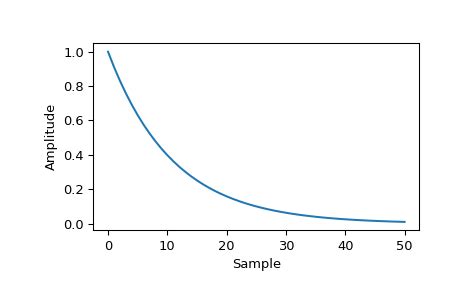Scipy Signal Windows Exponential SciPy V1 2 1 Reference Guide