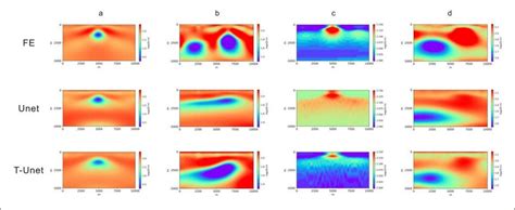 inversion results corresponding to different forward modeling data