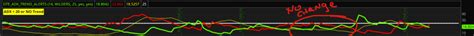 Adx Squeeze For Thinkorswim Usethinkscript Community