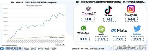 通过几张图看懂chatgpt发展史chatgdp发展历程图 Csdn博客 通过几张图看懂chatgpt发展史chatgdp发展历程图 Csdn博客