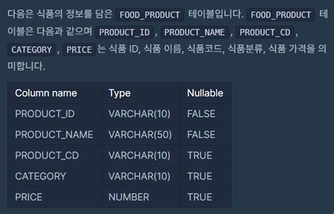 프로그래머스 식품분류별 가장 비싼 식품의 정보 조회하기 Mysql