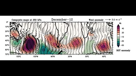 How Is The Atmospheric Wavenumber 4 Generating Youtube