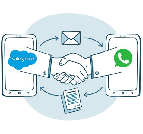 Boost Your Sales With Salesforce Whatsapp Integration