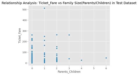 🚢exploratory Data Analysis On The Titanic Dataset🚢 Dev Community