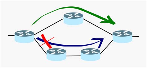 Difference Between Adaptive And Non Adaptive Routing Free Transparent Clipart ClipartKey