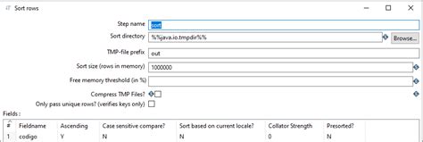 Como Transformar Colunas Em Linha Com O Pentaho Step Row Normaliser
