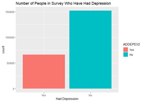 GitHub NikoSeino Data Analysis In R Data Analysis Projects Created