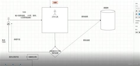 面向对象和面向过程实例解说区别面向过程与面向对象的区别 例子 Csdn博客