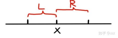 Atcoder Beginner Contest 390 个人向题解a F 知乎