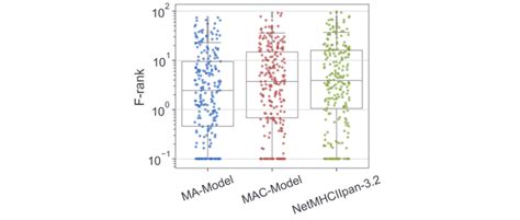 Frank Evaluation Of Nnalign Ma And Netmhciipan 3 2 Models On Ics
