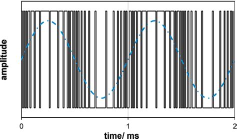 figure 1 from measurement of digital mems microphones semantic scholar