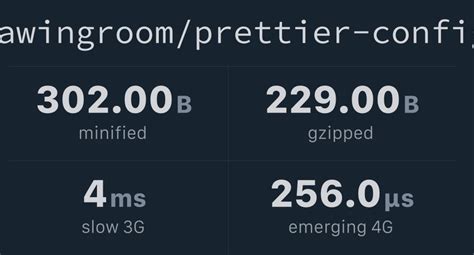 Thedrawingroomprettier Config Bundlephobia
