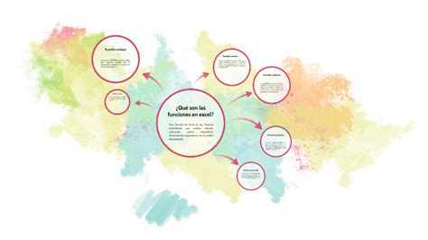 Funciones Basicas En Excel By Stivrex On Prezi