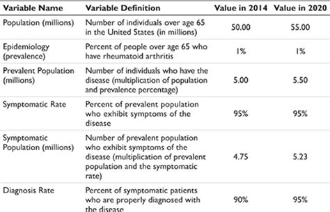 New Product Forecasting Basicmedical Key