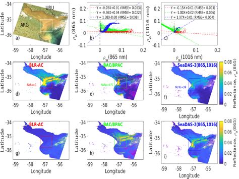 Comparison Between Atmospheric Correction Schemes Blr Ac Bacbpac And