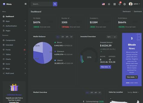 Best React Admin Dashboard Templates In