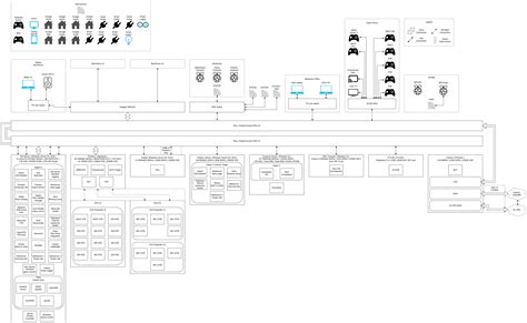 My First Network Diagram R Homelab