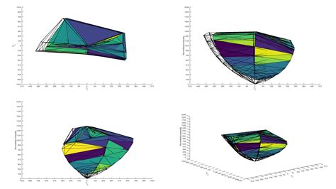 Hp Omen Qs Review Rtings Com