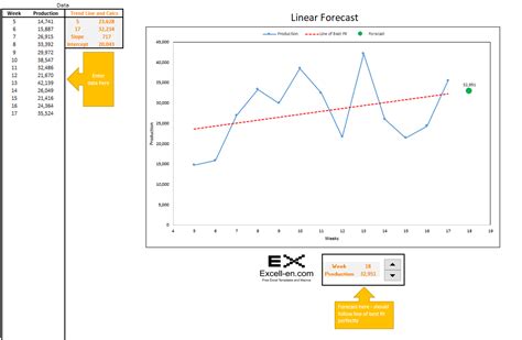 Linear Forecast Model Excel Template Excellen